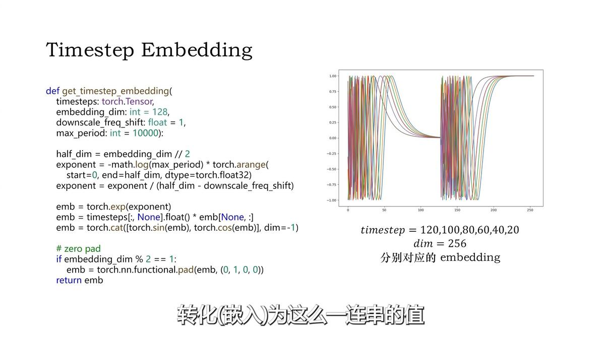 如何搭建DDPM模型（Pytorch代码） - 哔哩哔哩