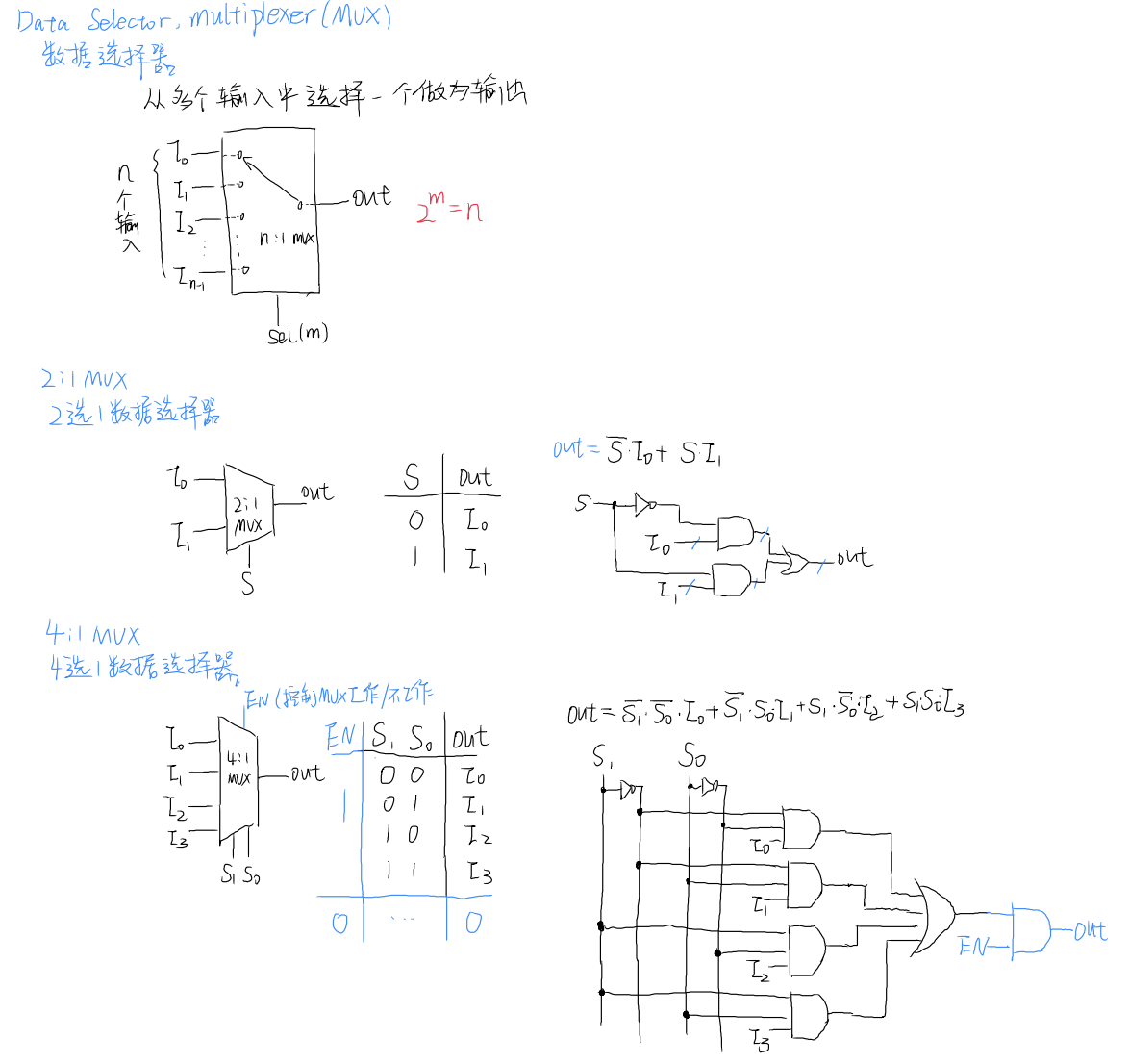【果讲数电】电路如何实现选择？数据选择器 | MUX | 2选1数据选择器 | - 哔哩哔哩