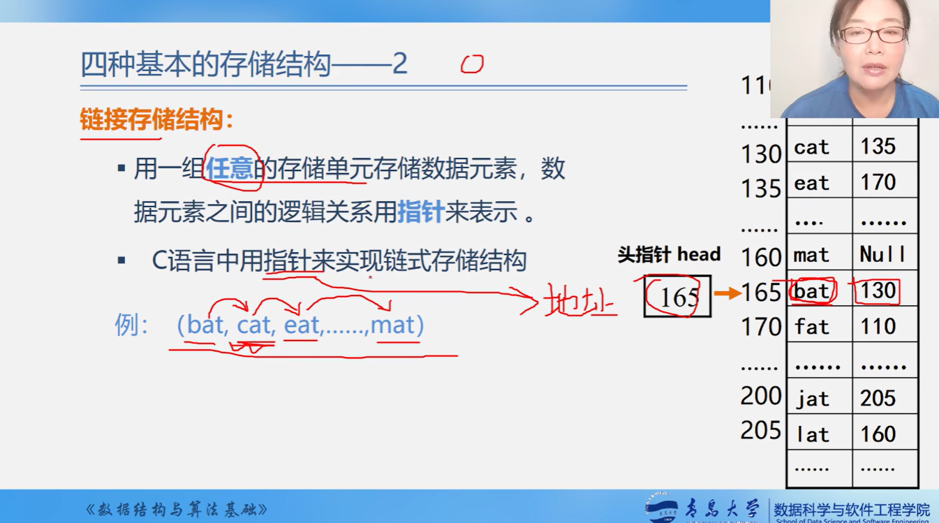 数据结构与算法基础（青岛大学 王卓） 哔哩哔哩