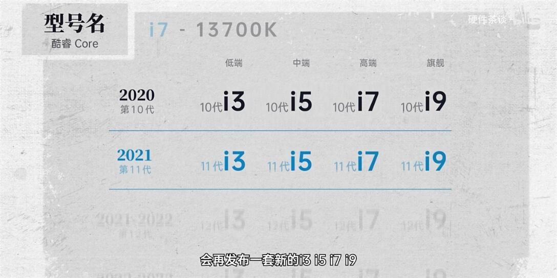 【硬件科普】cpu是如何命名的,数字更大就一定更好吗? 哔哩哔哩
