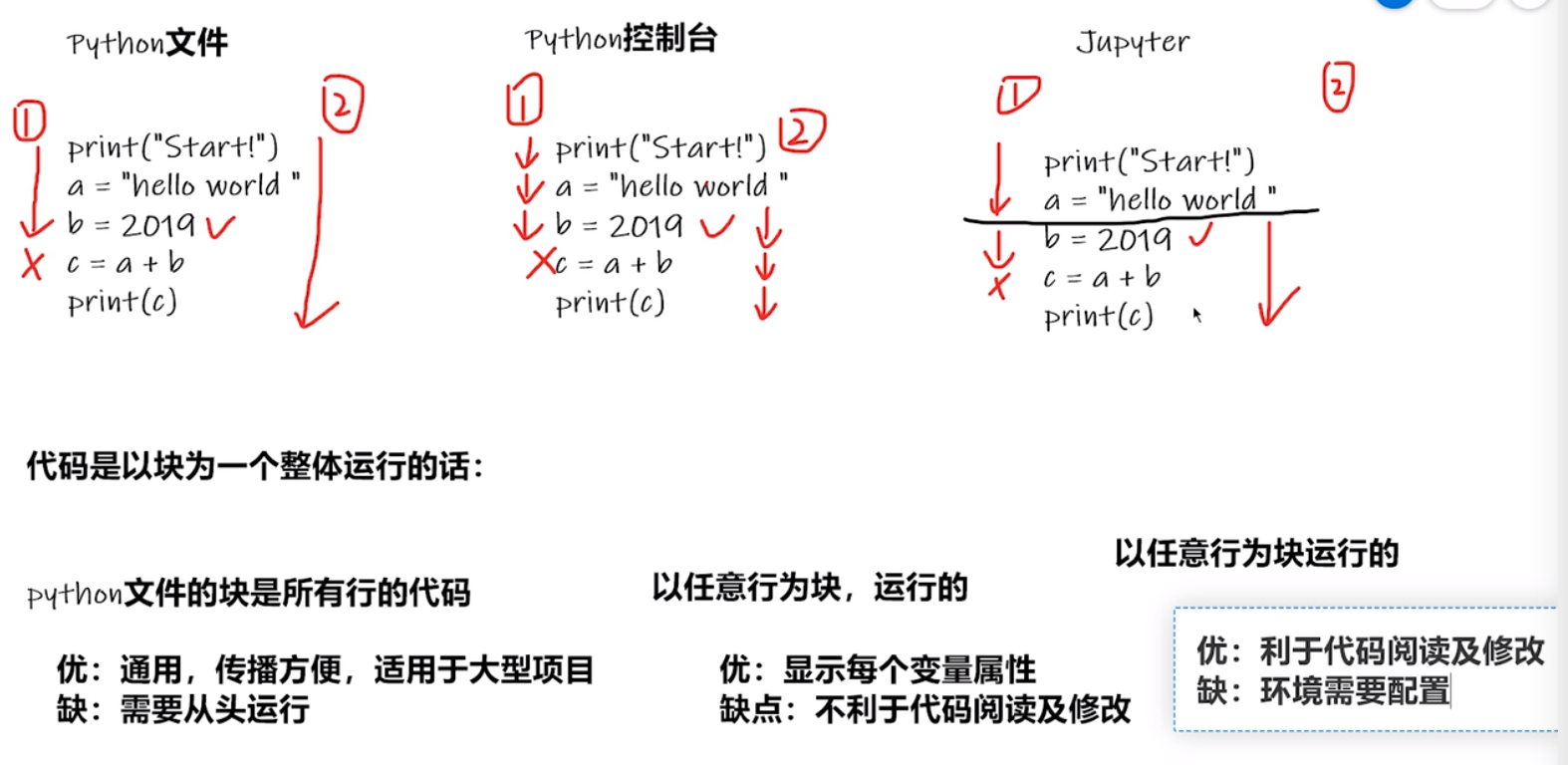 Pytorch深度学习快速入门教程（绝对通俗易懂！）【小土堆】 哔哩哔哩