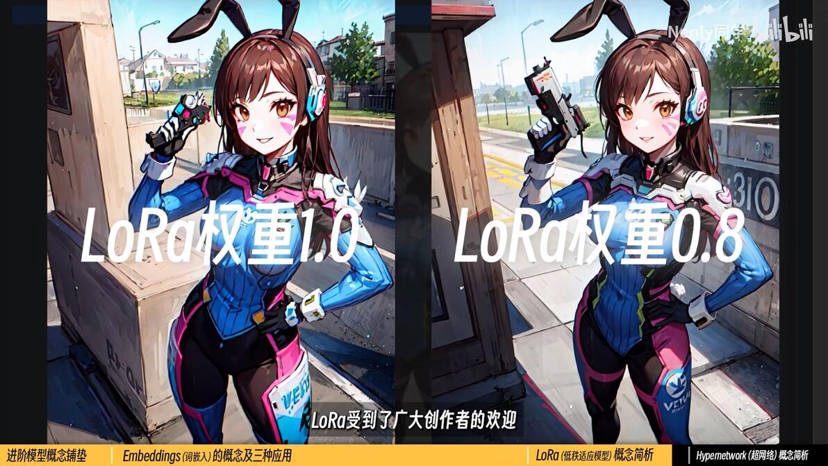 Embeddings | LoRa | Hypernetwork概念简析，懂了才 - 哔哩哔哩