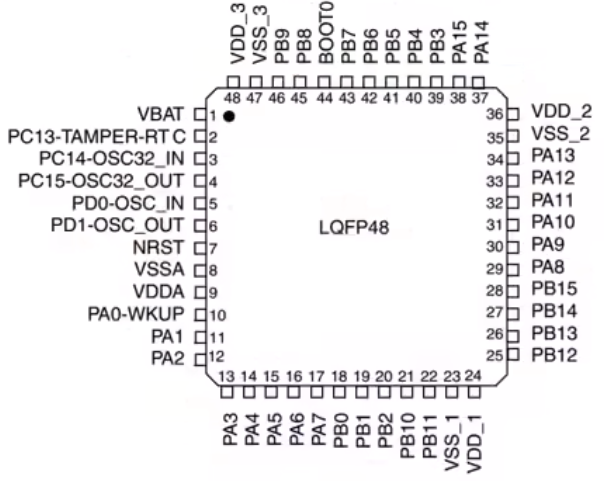 STM32入门教程-2023版 细致讲解 中文字幕 - 哔哩哔哩