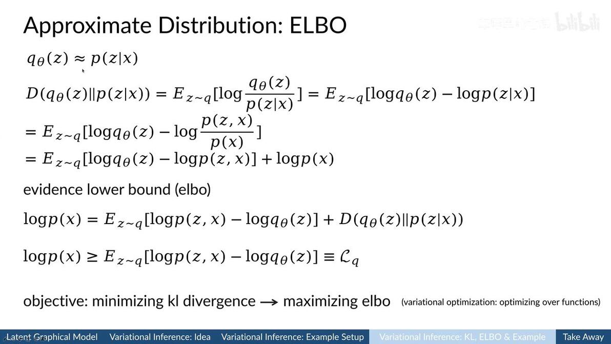 【15分钟】了解变分推理 - 哔哩哔哩