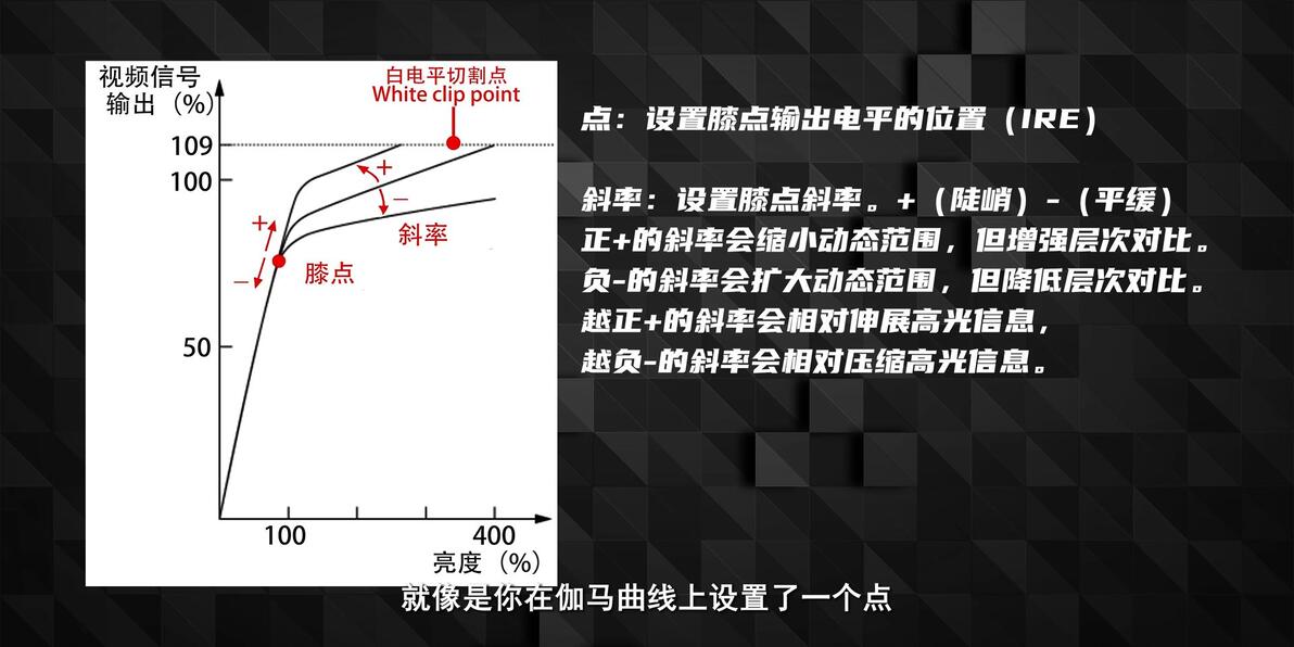 全网Z细！详解索尼PP值，正确曝光Slog/HLG全搞定丨伽玛膝点色域细节... - 哔哩哔哩