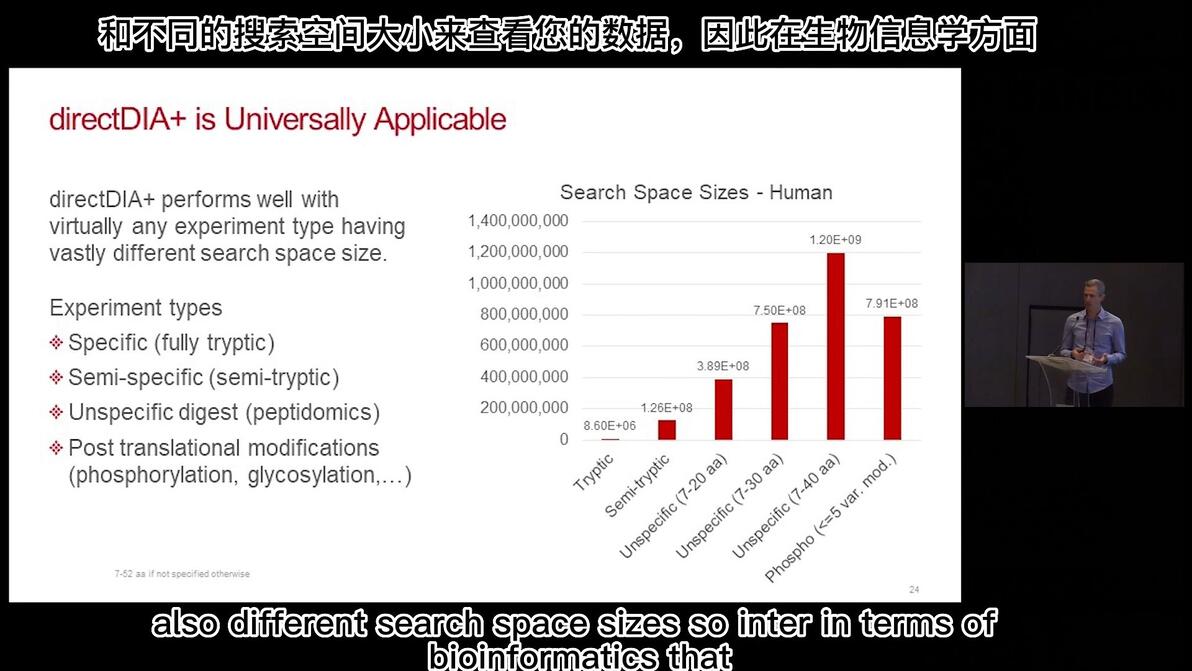 Spectronaut® 17: A Groundbreaking Increa - 哔哩哔哩