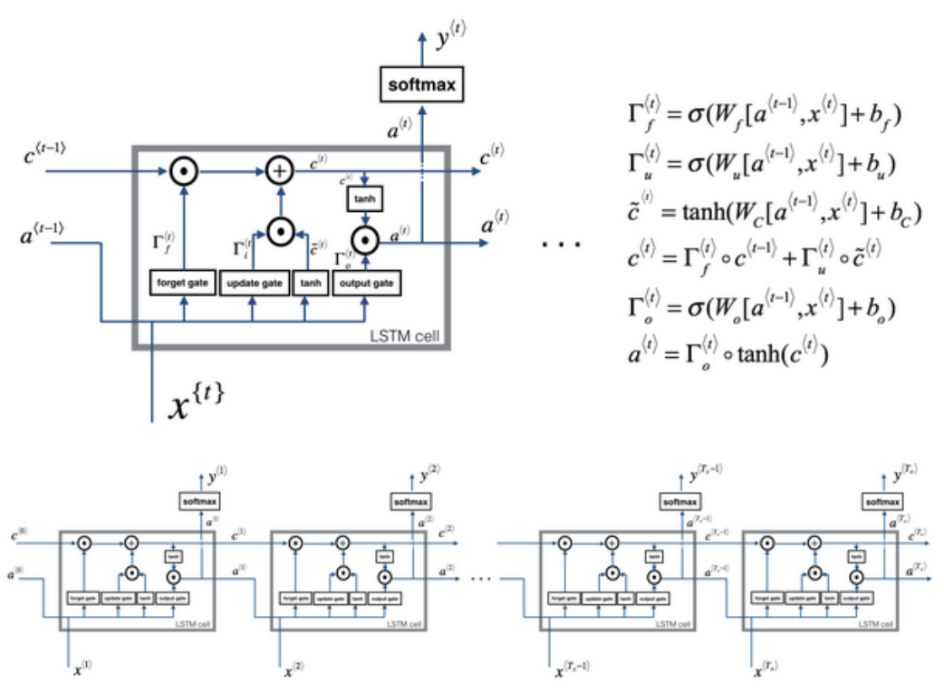 RNN、GRU、LSTM公式推导和矩阵变化 - 哔哩哔哩