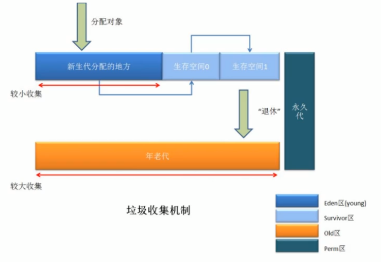 2020权威_juc 与 jvm _并发编程_ Java 必学_阳哥- 尚硅谷 - 哔哩哔哩