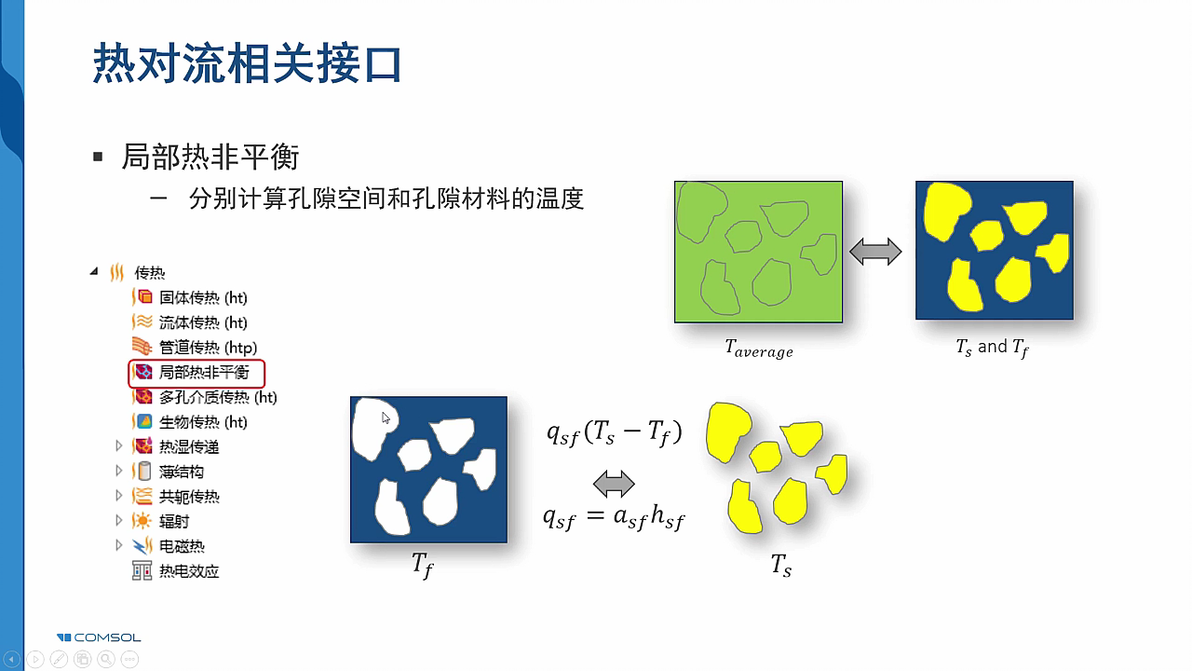 comsol 最全官方教程15个模块（光学，射频，热导，多物理场，结构力学，ap - 哔哩哔哩