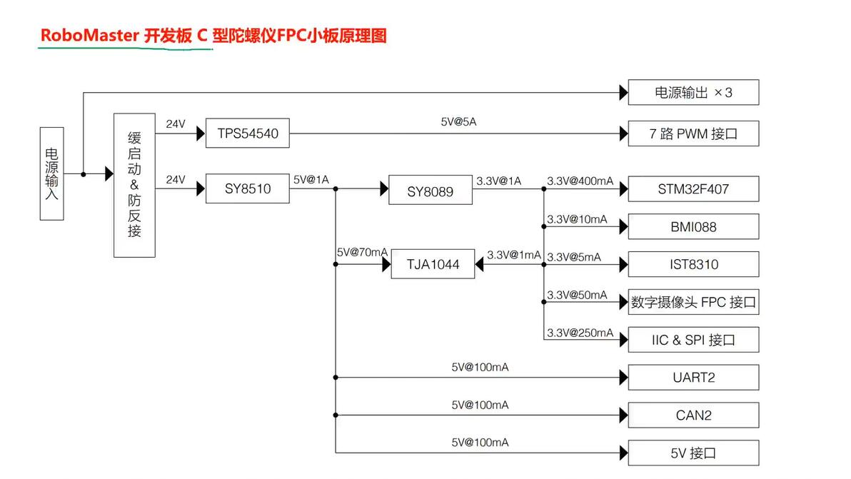 RoboMaster 机甲大师赛 陀螺仪PCB设计要点,BMI088陀螺仪PCB - 哔哩哔哩