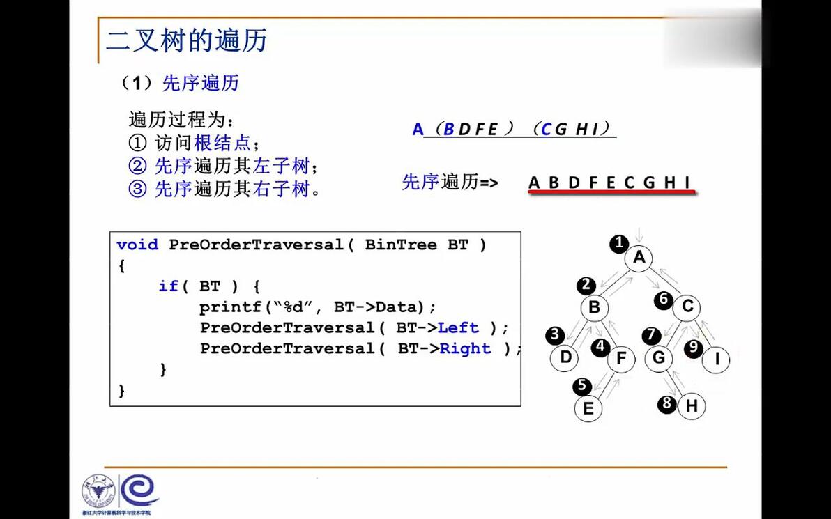【浙江大学】数据结构 陈越(全149讲) 哔哩哔哩