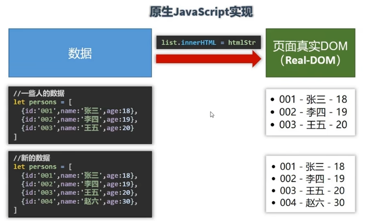 尚硅谷vue20vue30全套教程丨vuejs从入门到精通 哔哩哔哩