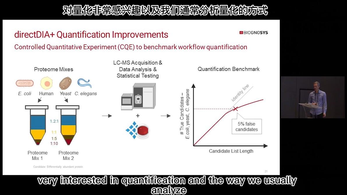 Spectronaut® 17: A Groundbreaking Increa - 哔哩哔哩