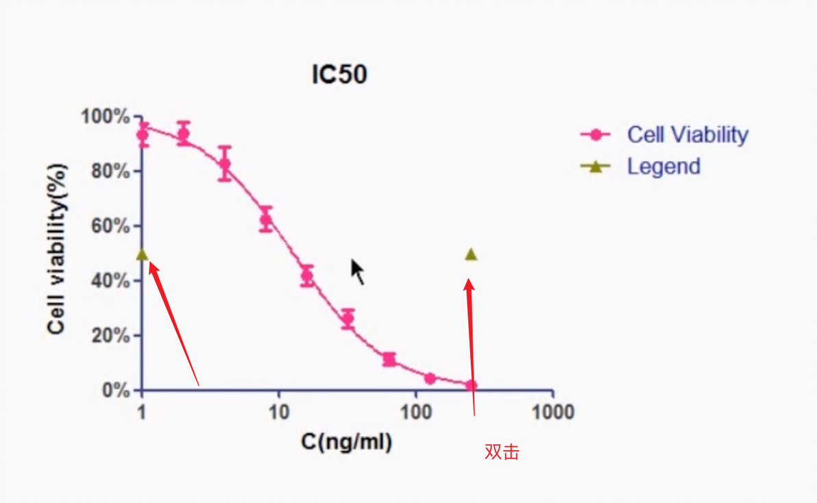 16 数据处理之计算IC50：细胞毒实验的半数抑制浓度IC50的计算方法 - 哔哩哔哩