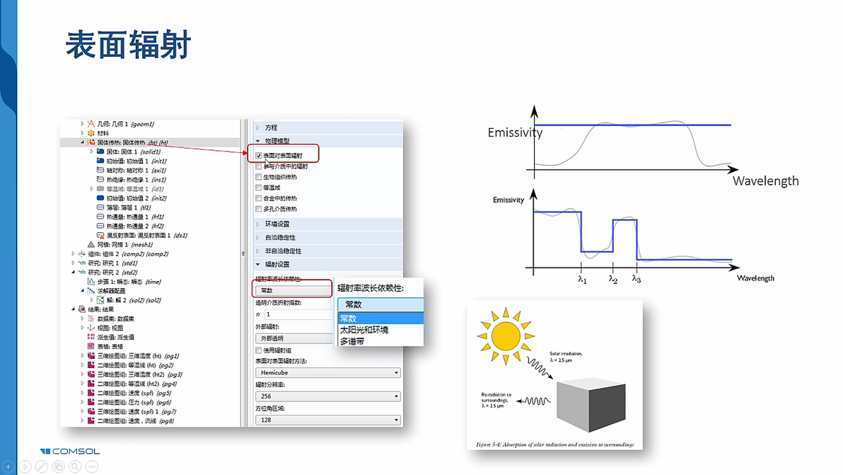 comsol 最全官方教程15个模块（光学，射频，热导，多物理场，结构力学，ap - 哔哩哔哩