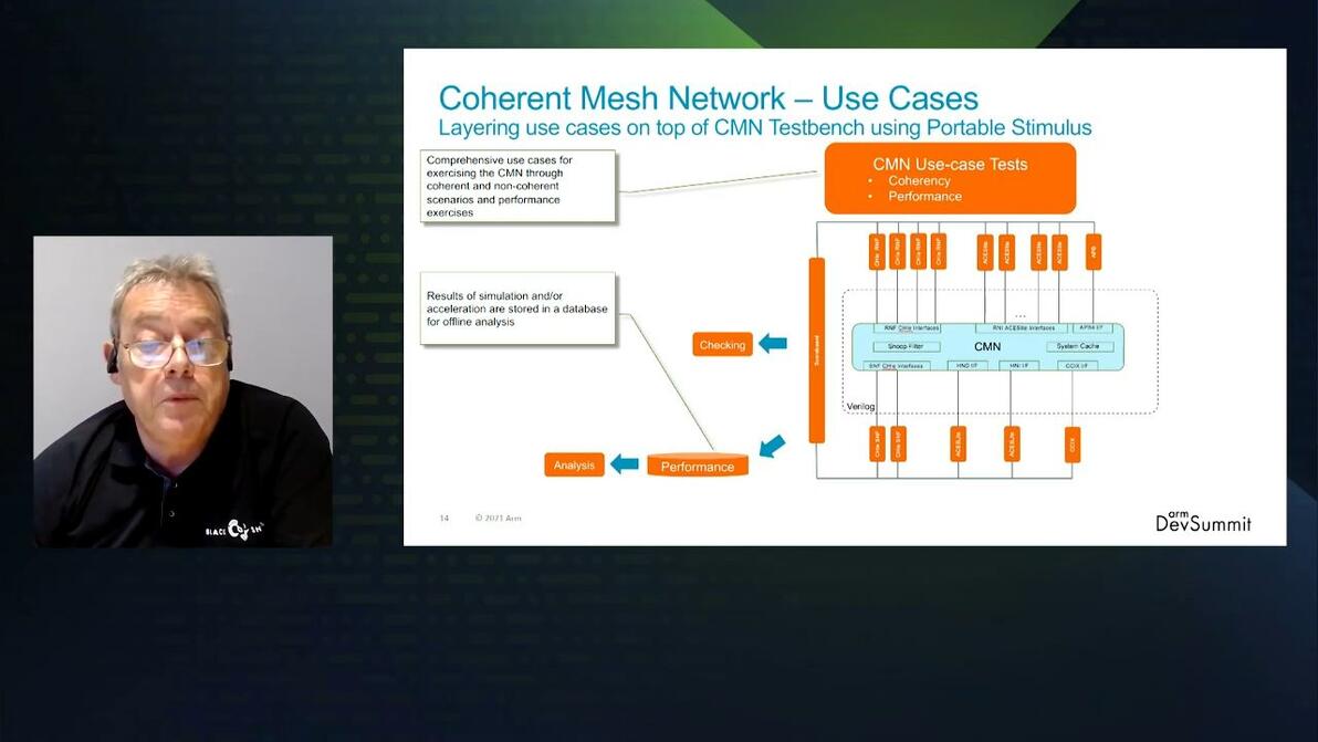 NoC：ARM Corelink CMN-700的SOC互联系统级验证加速 - 哔哩哔哩