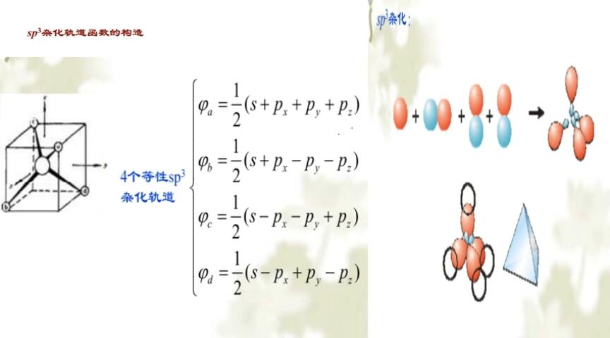 结构化学专题讲解-如何判断分子空间构型，杂化方式，分子对称性，以及杂化轨道... - 哔哩哔哩