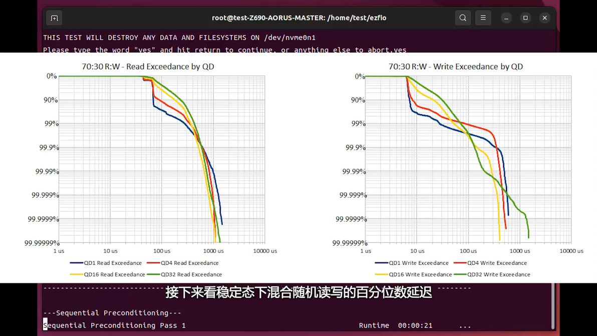 Solidigm首款企业级SSD：D7-P5520评测 - 哔哩哔哩