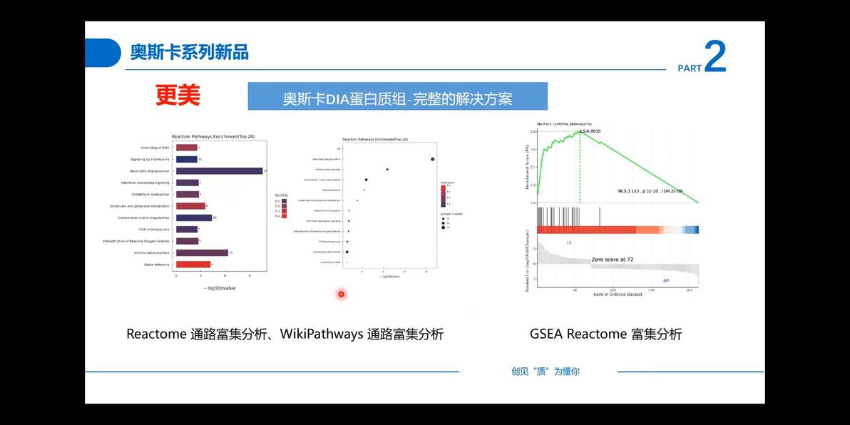 4D labelfree蛋白组学和Astral DIA蛋白组学比较 - 哔哩哔哩