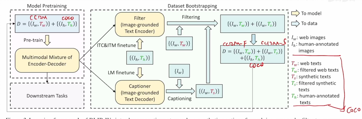 多模态论文串讲·下【论文精读】 - 哔哩哔哩