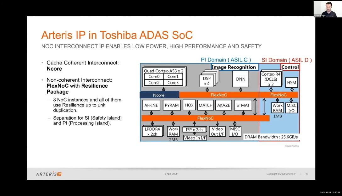 NoC：使用Arteris IP NoC互连技术实现低功耗AI SoC - 哔哩哔哩