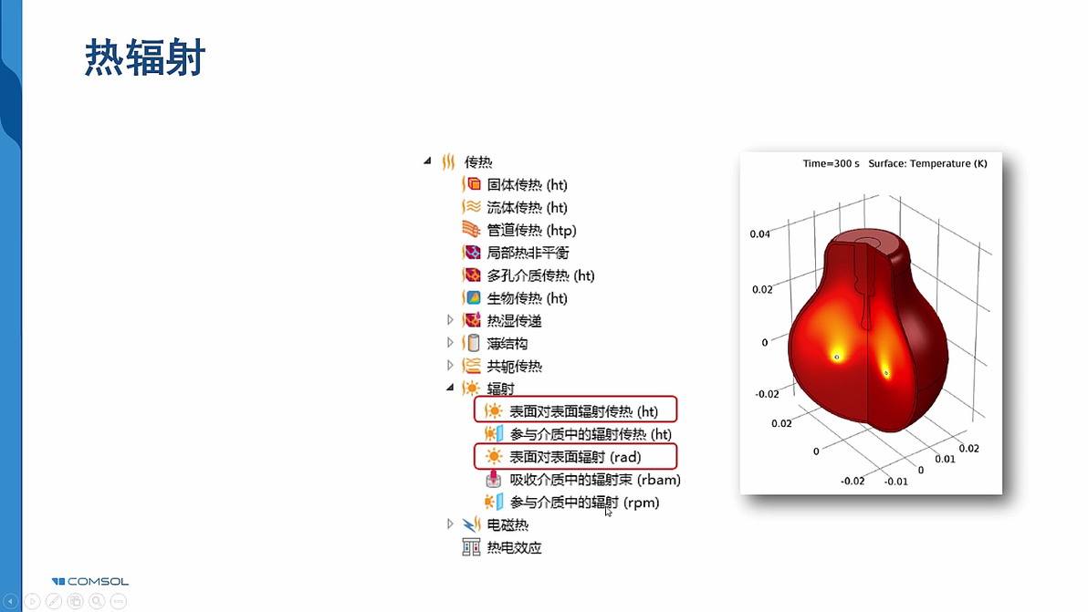 comsol 最全官方教程15个模块（光学，射频，热导，多物理场，结构力学，ap - 哔哩哔哩