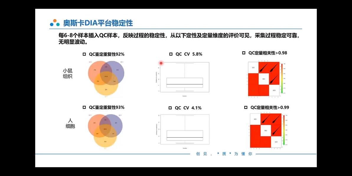 4D labelfree蛋白组学和Astral DIA蛋白组学比较 - 哔哩哔哩