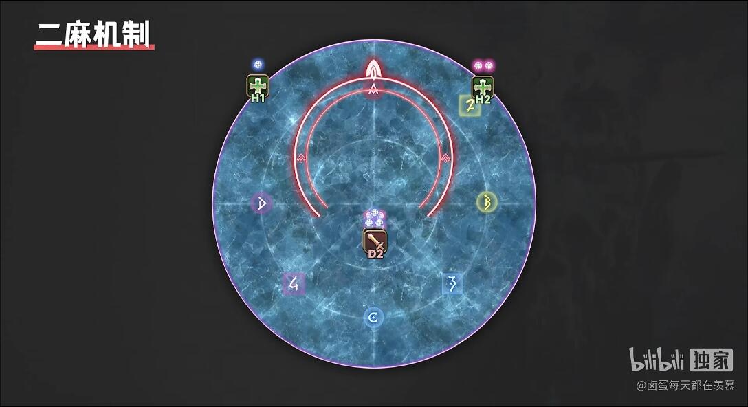 【FF14】P9S攻略 零式万魔殿荒天之狱1 全流程配音讲解 | 零式 天... - 哔哩哔哩