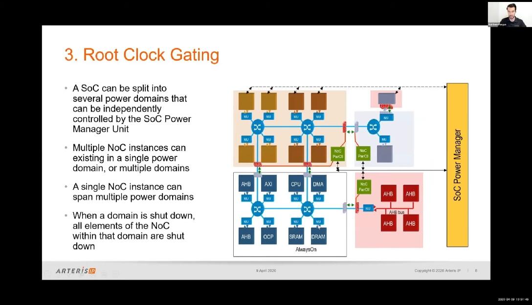 NoC：使用Arteris IP NoC互连技术实现低功耗AI SoC - 哔哩哔哩