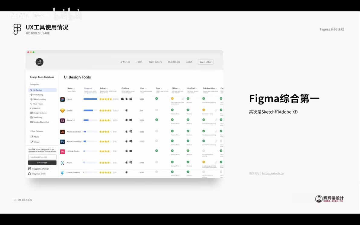 【Figma教程】全网火爆的Figma精讲|Figma工具|Figma应用|Fi - 哔哩哔哩