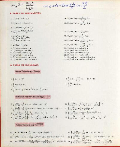 如何达到可以自学任何数学教材的水平 | Master Mathematics a - 哔哩哔哩