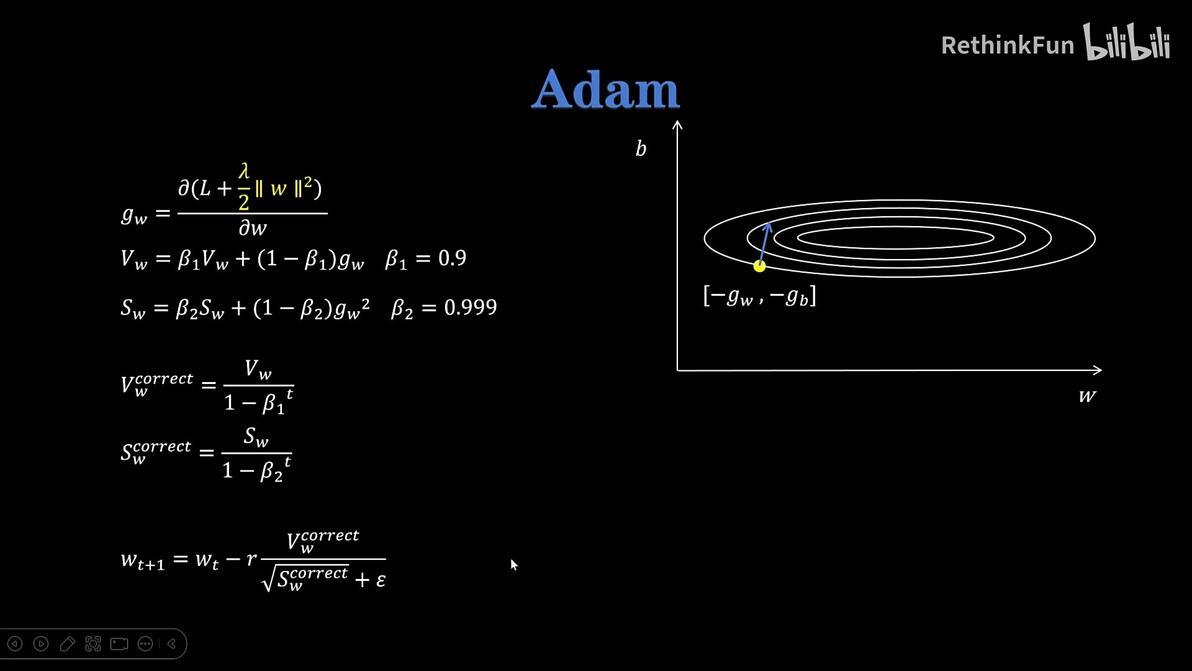 十分钟搞明白Adam和AdamW，SGD，Momentum，RMSProp，Ad - 哔哩哔哩