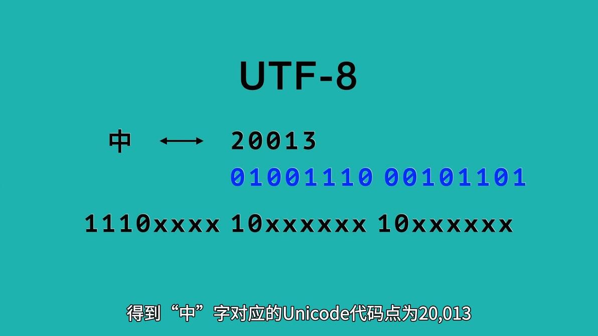 ASCII、Unicode和UTF-8编码详解，一次彻底弄明白！简单易懂 - 哔哩哔哩