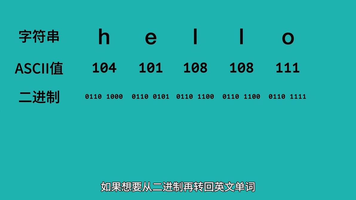 ASCII、Unicode和UTF-8编码详解，一次彻底弄明白！简单易懂 - 哔哩哔哩