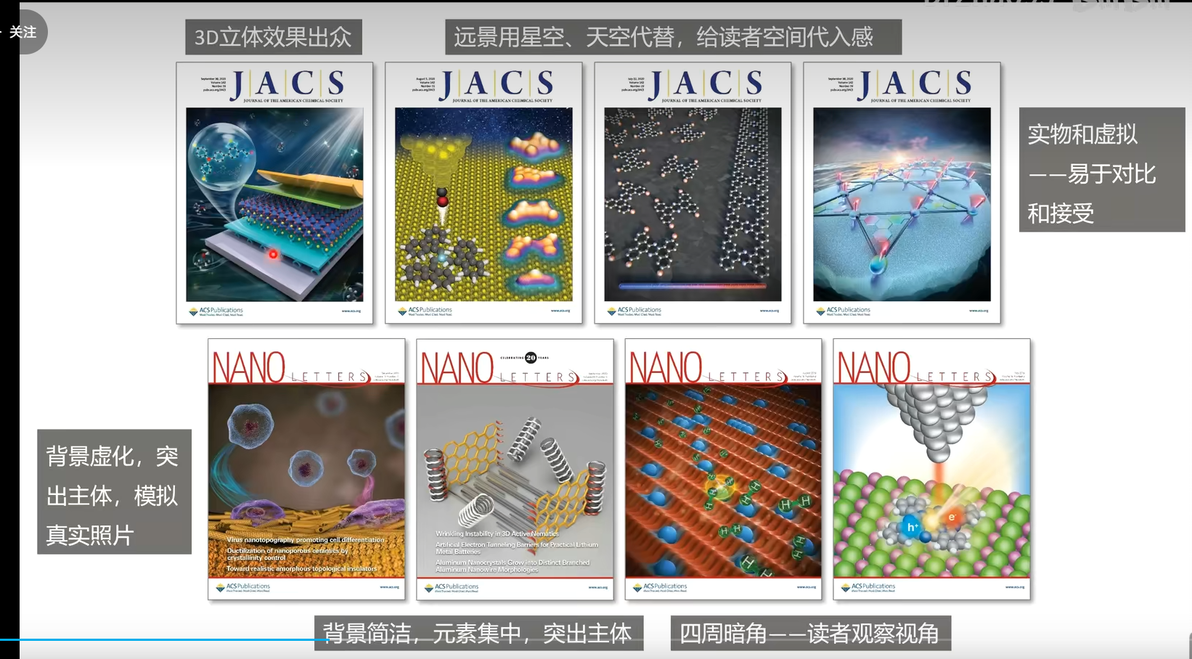 【科研绘图】封面和TOC绘制中的经验 - 哔哩哔哩
