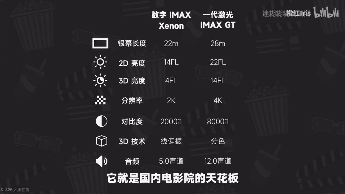 流浪地球2–全亚洲最大双激光1.9 IMax GT贵阳越界影城观感 - 哔哩哔哩