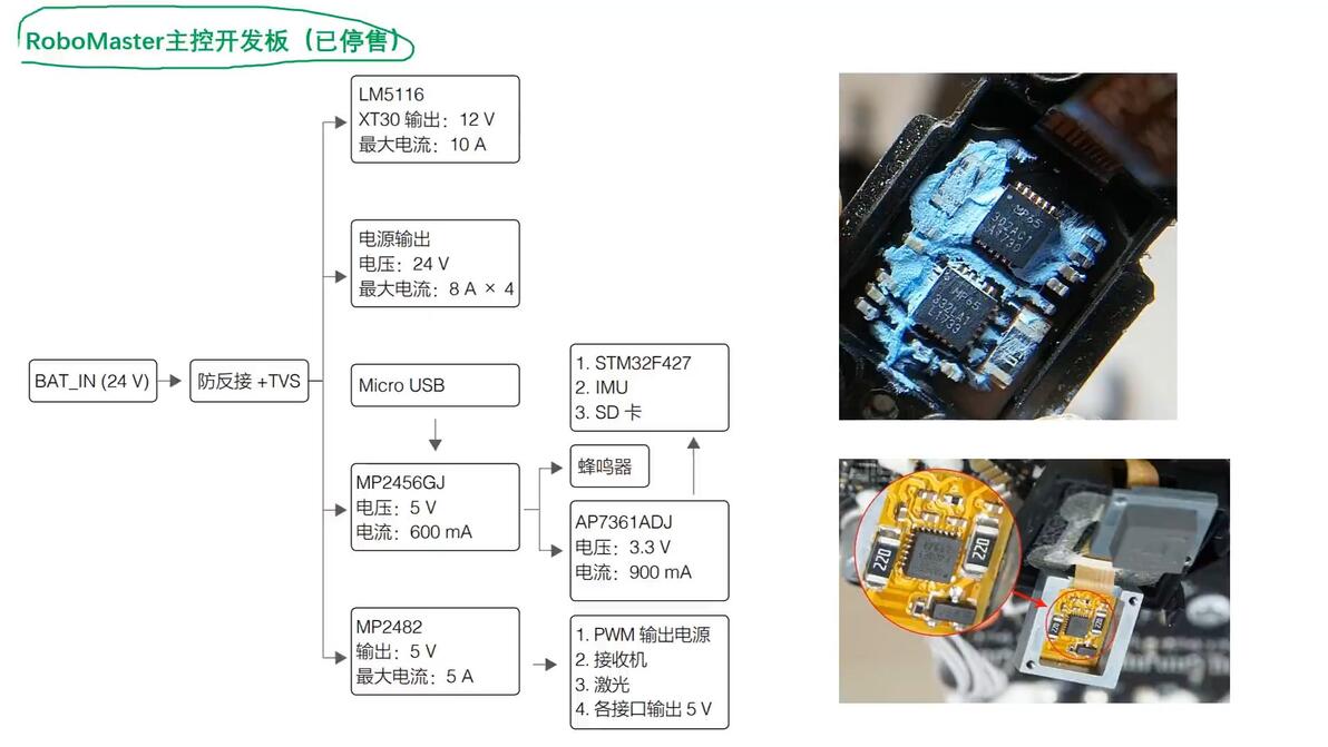 RoboMaster 机甲大师赛 陀螺仪PCB设计要点,BMI088陀螺仪PCB - 哔哩哔哩