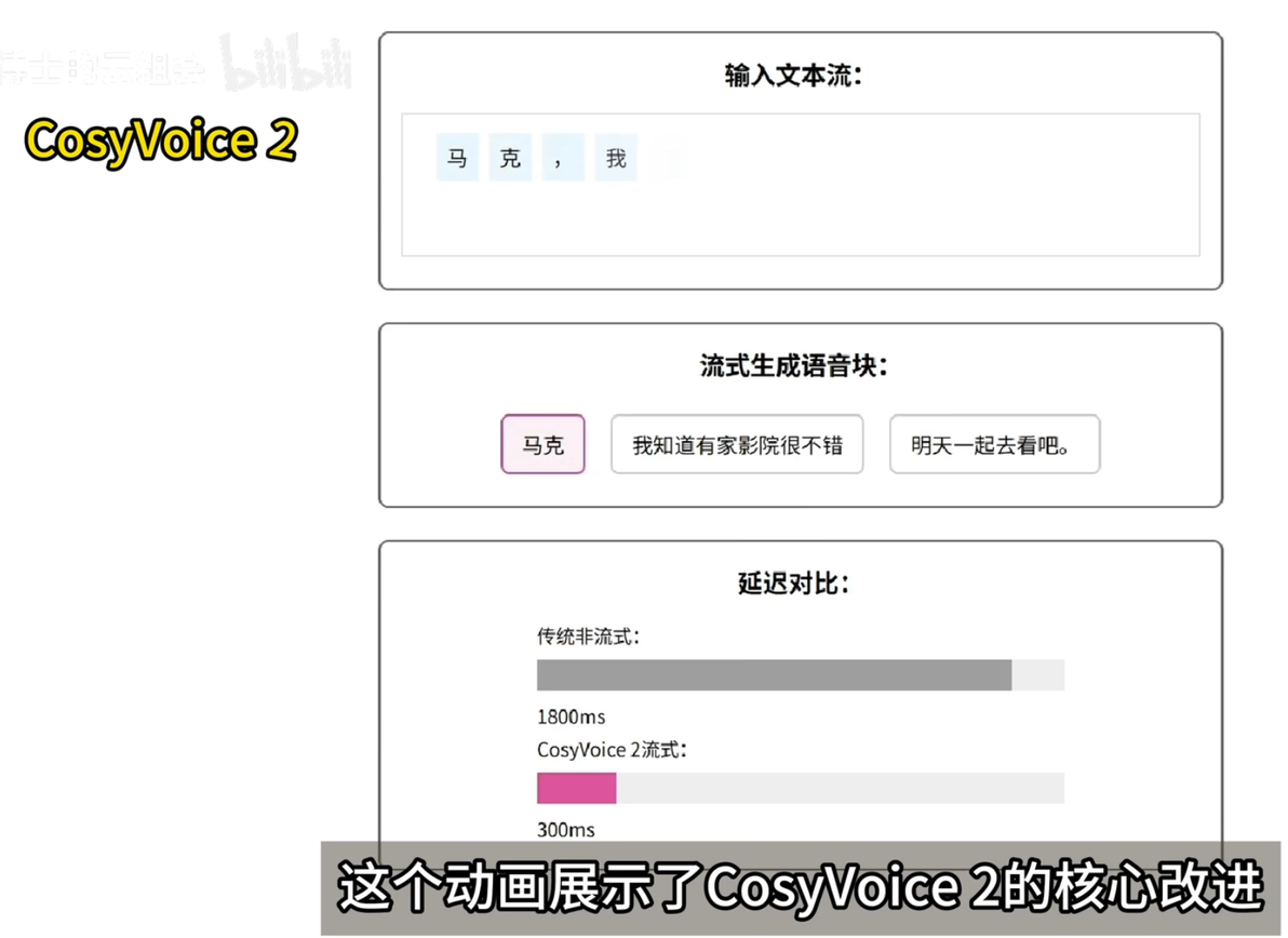 3秒复刻灵笼！CosyVoice三部曲深度解析【论文精读】 - 哔哩哔哩
