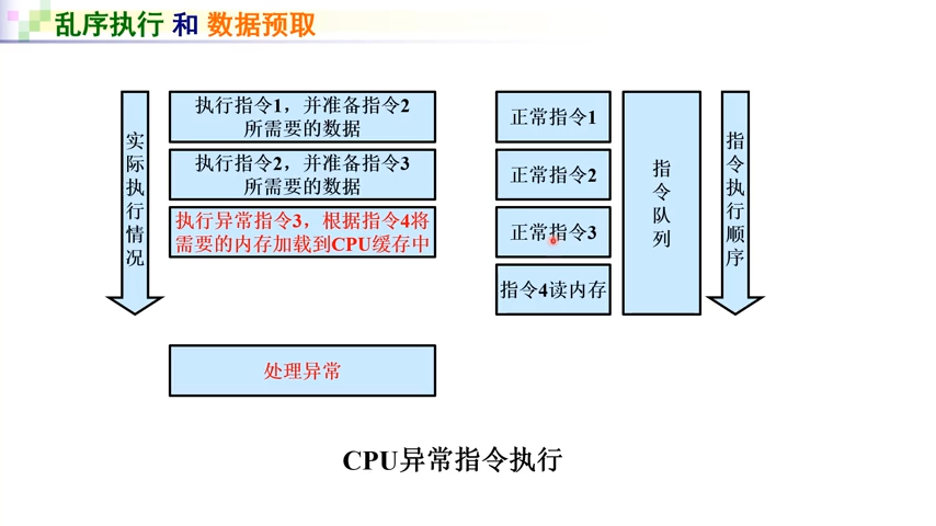 西电计算机组成原理 - 哔哩哔哩