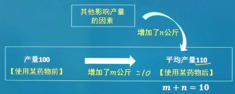【MBA大师】2023管理类联考全新逻辑系统课—论证推理（薛睿，MBA/MPAc - 哔哩哔哩