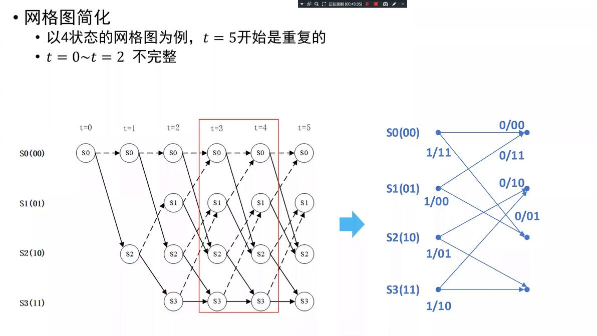 《信息论与编码》主要知识点梳理 - 哔哩哔哩