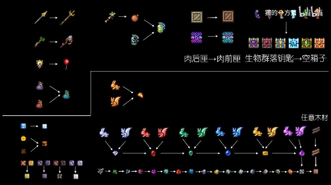 【泰拉瑞亚】三张图让你看懂微光的物品转化 - 哔哩哔哩