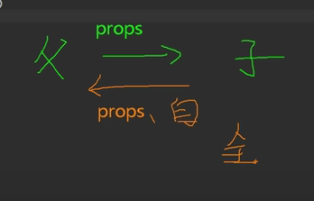 尚硅谷Vue2.0+Vue3.0全套教程丨vuejs从入门到精通 - 哔哩哔哩