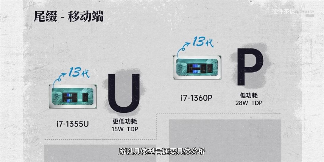 【硬件科普】cpu是如何命名的,数字更大就一定更好吗? 哔哩哔哩