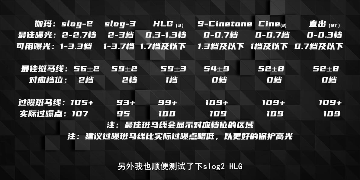 全网Z细！详解索尼PP值，正确曝光Slog/HLG全搞定丨伽玛膝点色域细节... - 哔哩哔哩