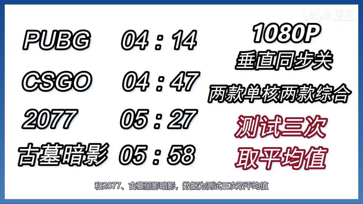 【捡垃圾】超4.5G的E3神教！E3 1260L V5使用报告 - 哔哩哔哩