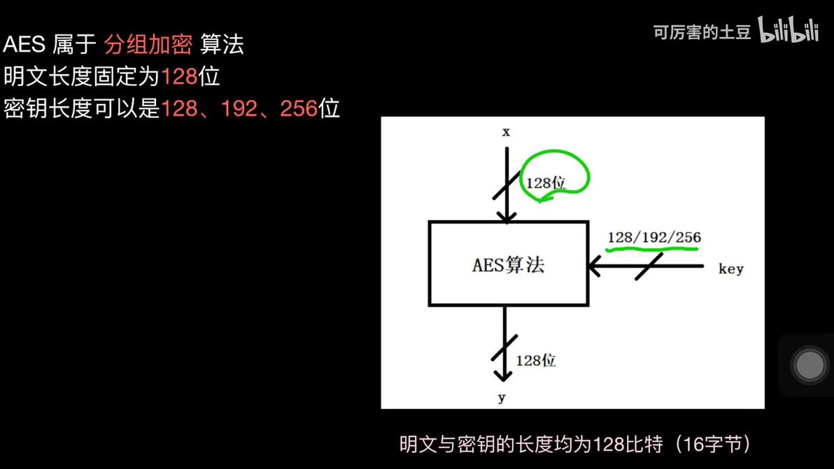 【AES加密算法】| AES加密过程详解| 对称加密| Rijndael-128 - 哔哩哔哩