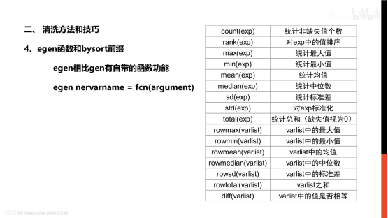 STATA基础操作及数据清洗基本命令 - 哔哩哔哩