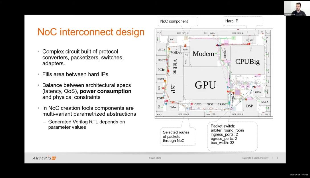 NoC：使用Arteris IP NoC互连技术实现低功耗AI SoC - 哔哩哔哩