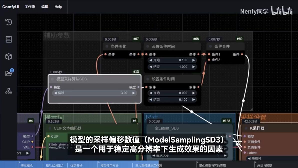 关于Stable Diffusion 3.5，这个视频有你需要知道的一切：免费可 - 哔哩哔哩